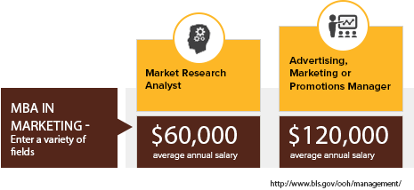 Online MBA in Marketing | SBU Online